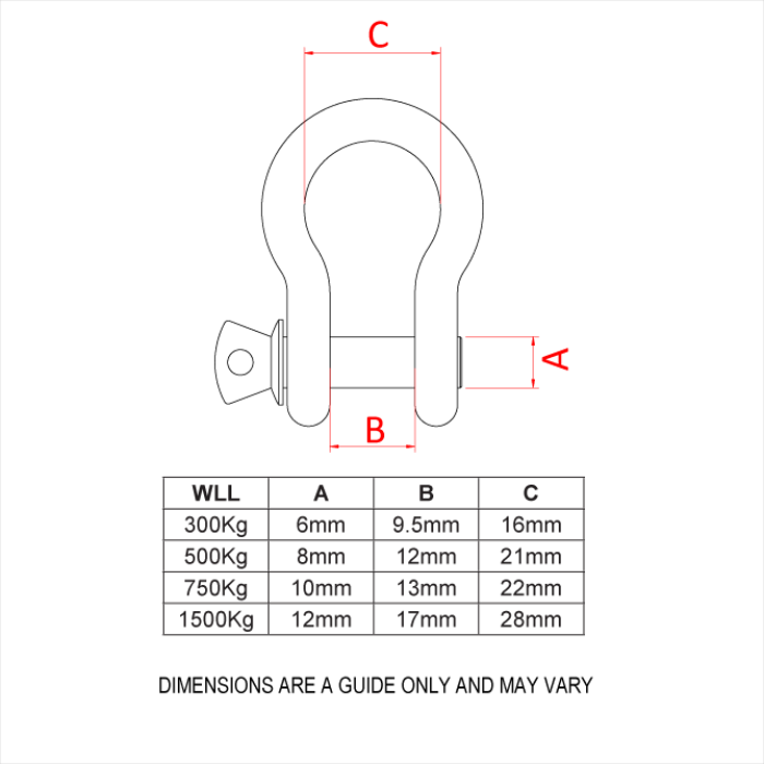 Green Pin Shackles – Doughty Engineering